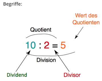 Division - Mathe Artikel » Serlo.org