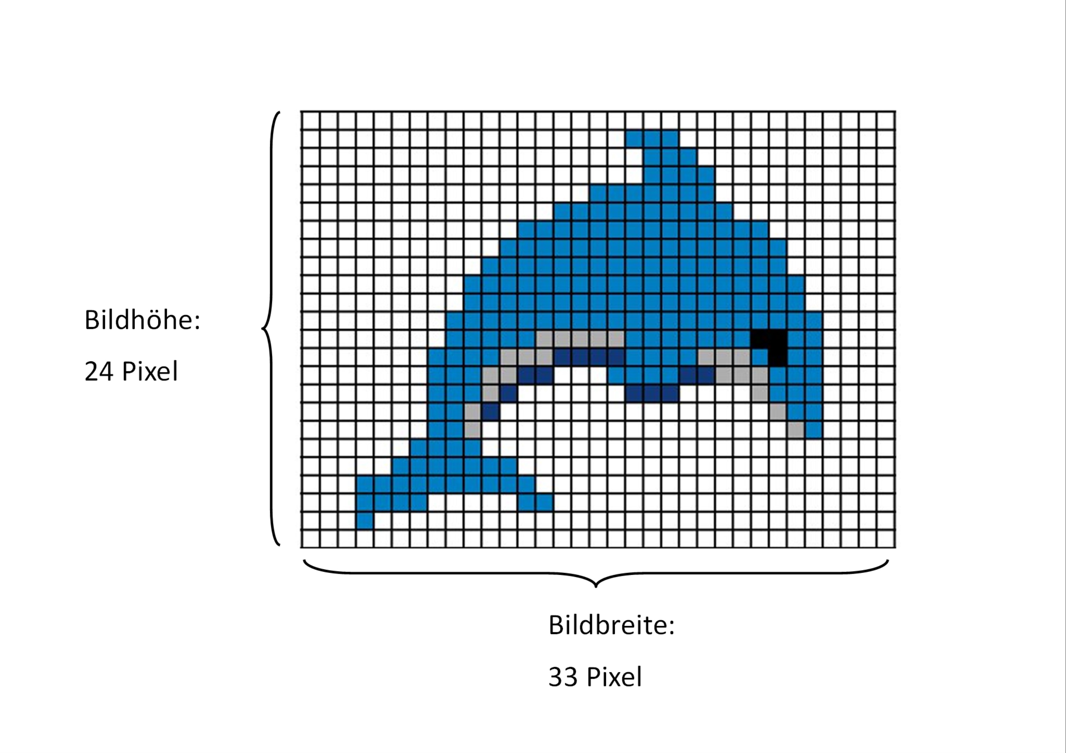 Einf hrung In Die Pixel Und Vektorgrafik Bildaufl sung Kurs Einf hrung In Die Pixel Und Vektorgrafik Bildaufl sung Kurs