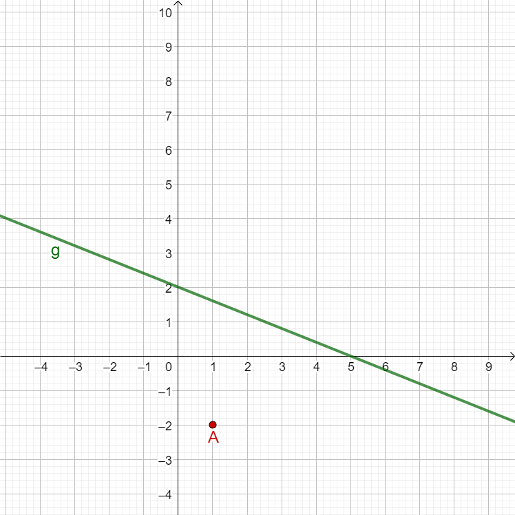 Mathe > Deutschland > Bayern > Realschule > Abschlussprüfungen mit ... Mathe > Deutschland > Bayern > Realschule > Abschlussprüfungen mit ...
