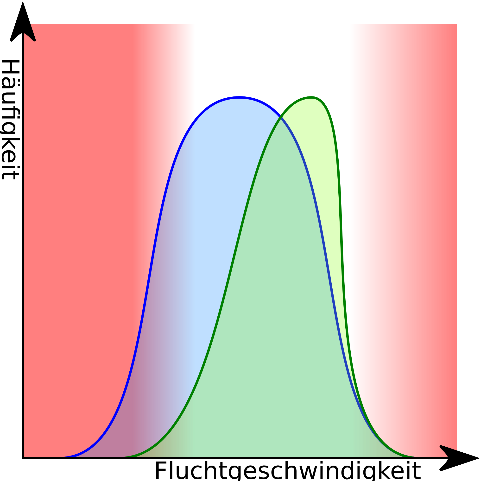 Selektion - lernen mit Serlo!
