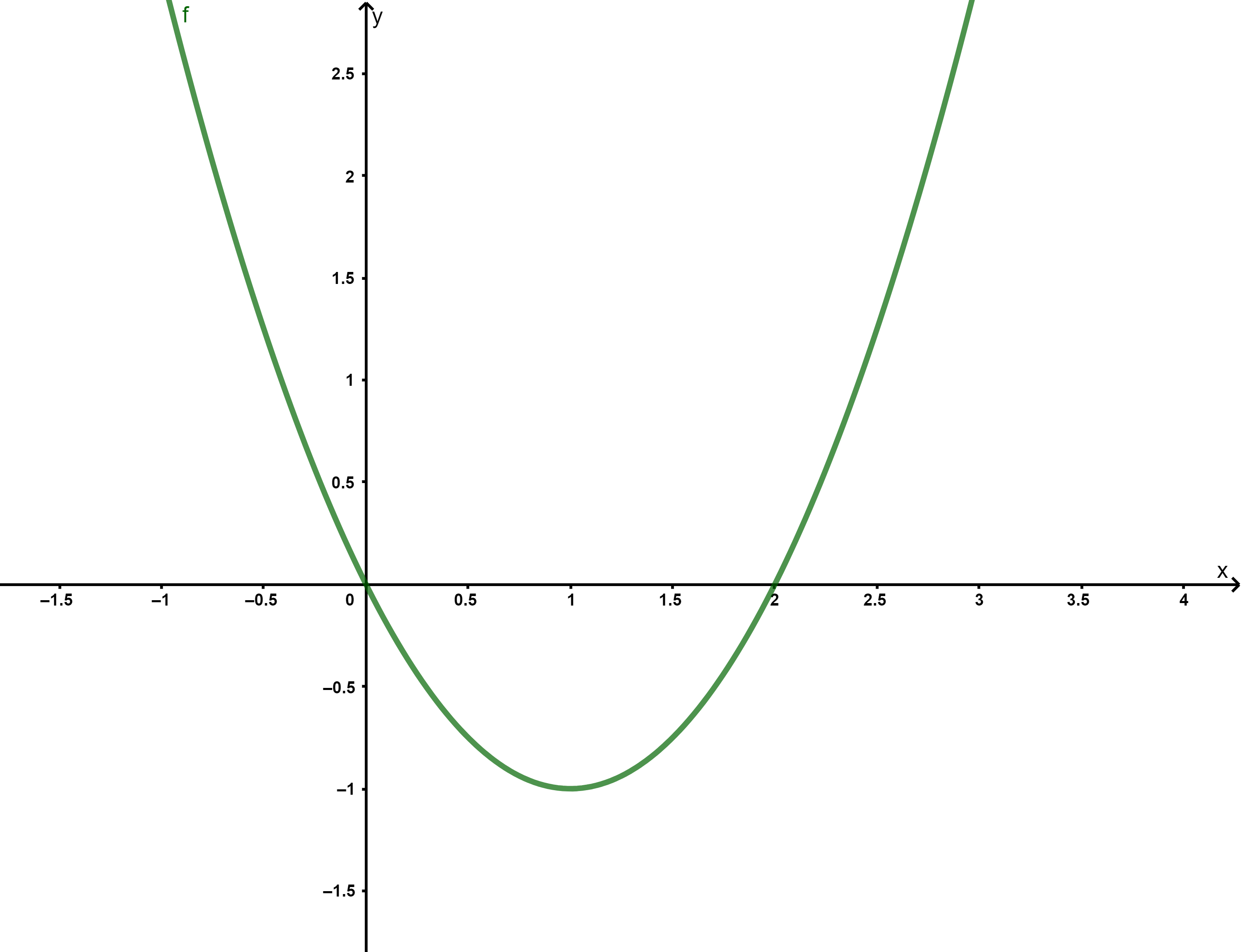 Aufgaben zur Bestimmung von Nullstellen - lernen mit Serlo!