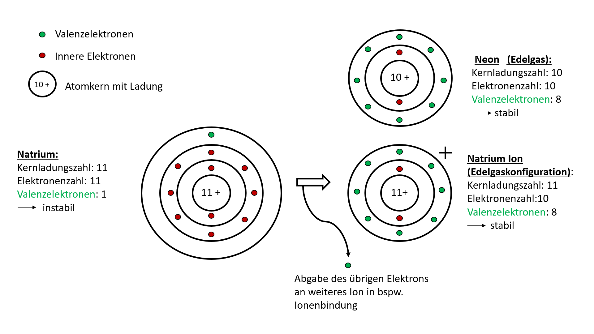 Edelgaszustand - lernen mit Serlo!