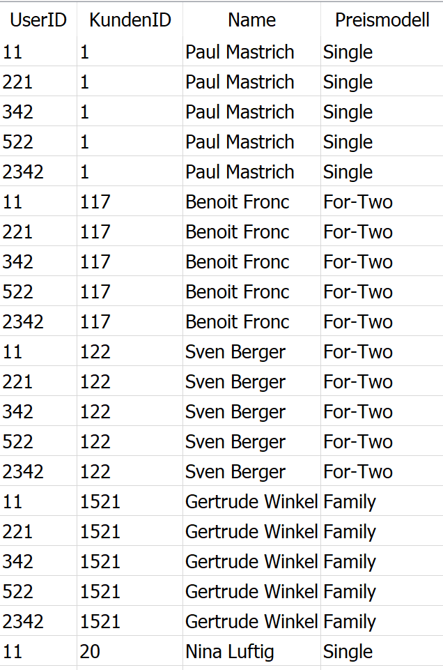 Aufgaben zu SQL-Abfragen - lernen mit Serlo!