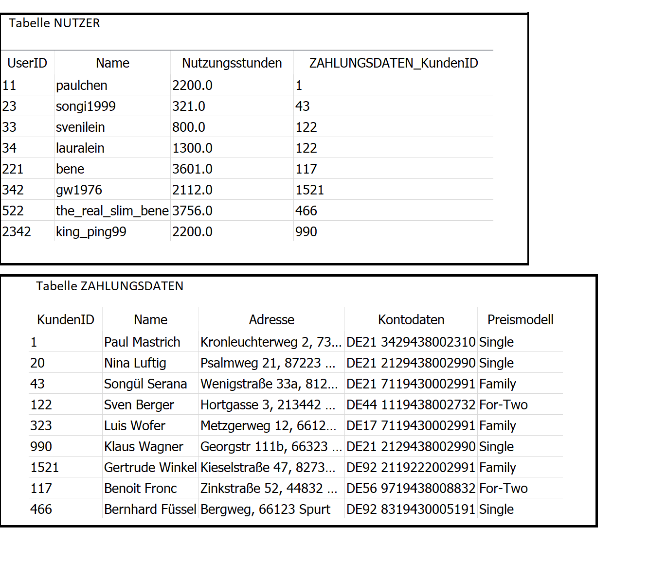 Aufgaben zu SQL-Abfragen - lernen mit Serlo!
