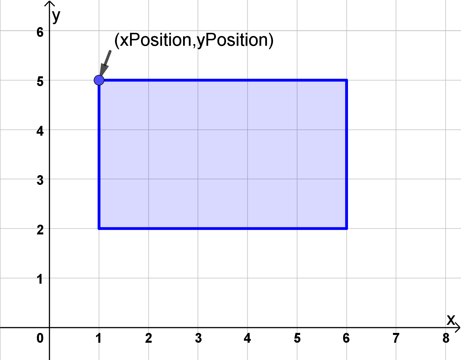 Aufgaben zur Punktnotation - lernen mit Serlo!