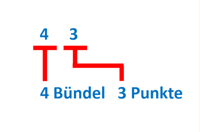 Stellenwertsysteme - lernen mit Serlo!