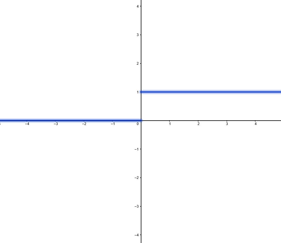 Abschnittsweise definierte Funktionen - lernen mit Serlo!