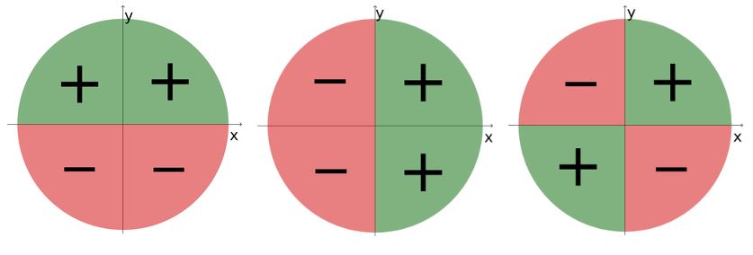 Trigonometrie am Einheitskreis - lernen mit Serlo!