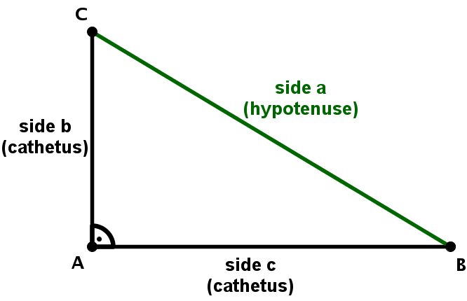 Hypotenuse - learn with Serlo!