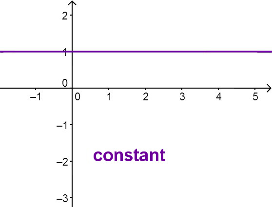 Line Equation - learn with Serlo!