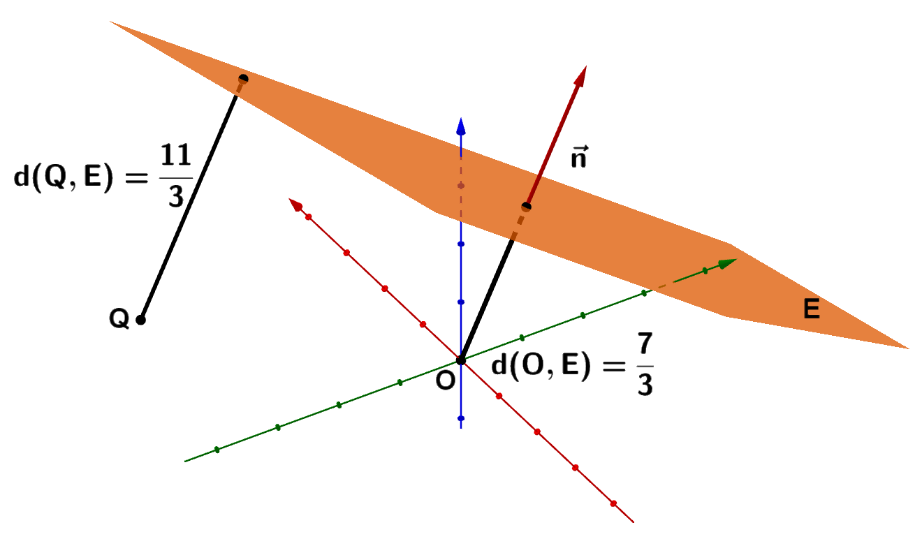 Hessesche Normalenform - lernen mit Serlo!