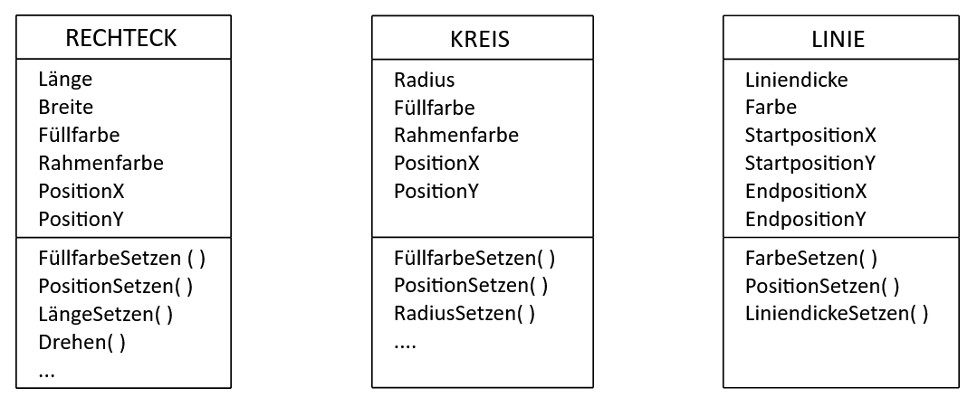 Klassen der Grafikdokumente - lernen mit Serlo!