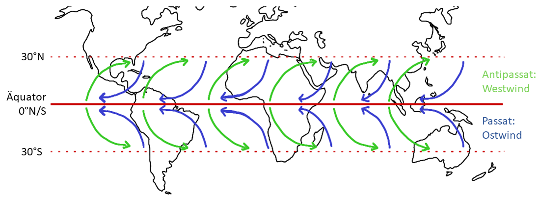 Die Passatwinde - lernen mit Serlo!