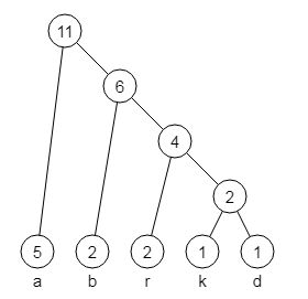 Huffman-Code - lernen mit Serlo!