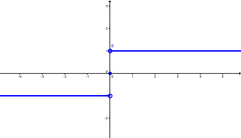 Abschnittsweise definierte Funktionen - lernen mit Serlo!