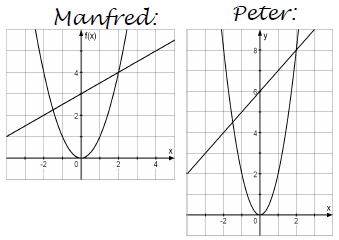 Mixed exercises: Quadratic functions - learn with Serlo!