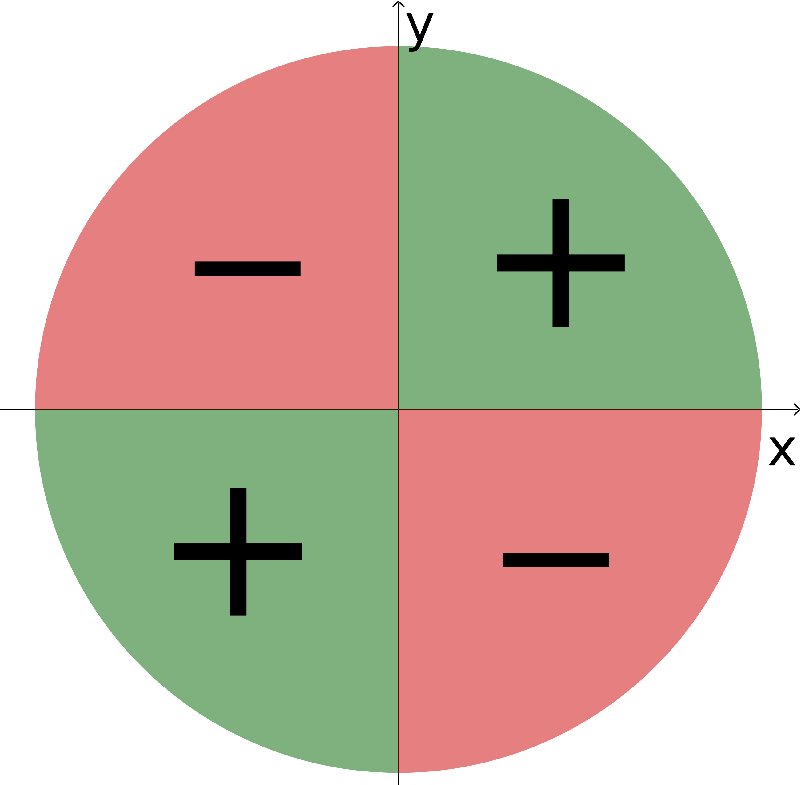 Trigonometry on the unit circle - learn with Serlo!