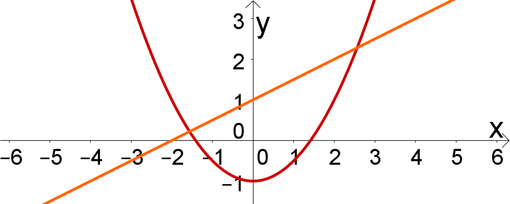 Important types of functions and their properties (Folder) - learn with ...