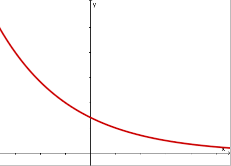 Aufgaben zu Exponentialfunktionen - lernen mit Serlo!