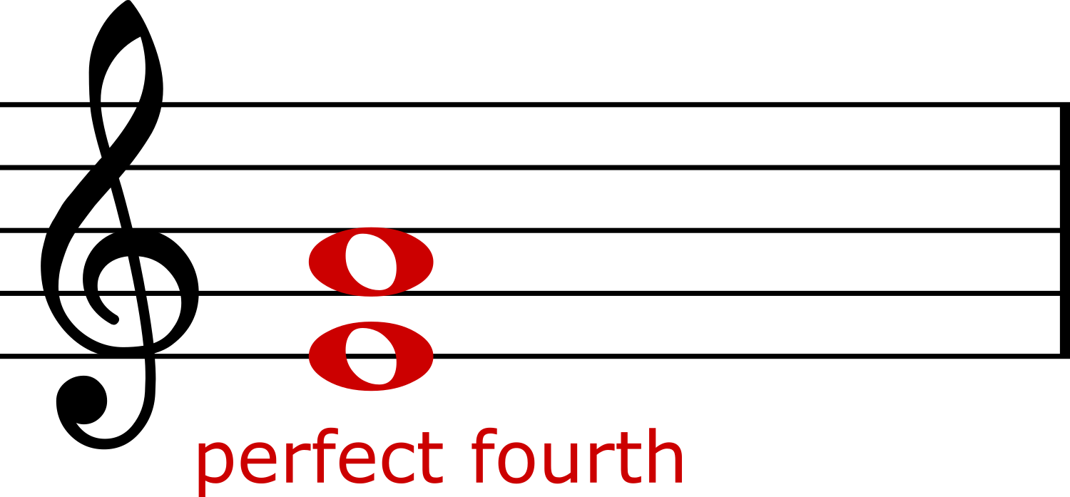 Fourth - learn with Serlo!