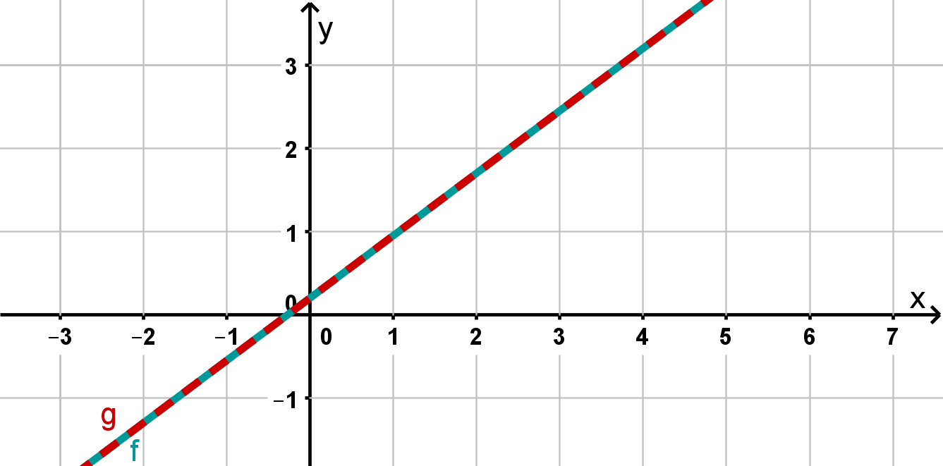 How Many Solutions Exist 2 2 Learn With Serlo how-many-solutions-exist-2-2-learn-with-serlo