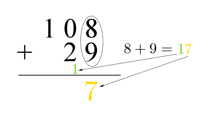 Column Addition - learn with Serlo!
