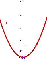 Extrema berechnen - lernen mit Serlo!