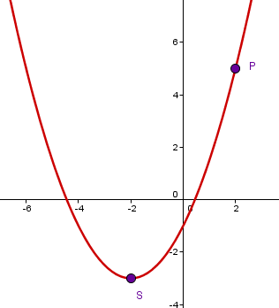 Setting up Quadratic Function Terms - learn with Serlo!