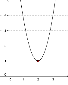 Setting up Quadratic Function Terms - learn with Serlo!